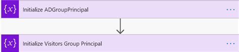 Managing Sharepoint Item Level Permissions With Microsoft Flow Thrive