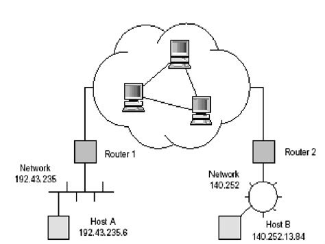 Figure 21 From Fast Handover Using Explicit Multicast For Ipv7 Based