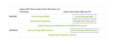 Building L4t Nano Echopilot Ai Documentation