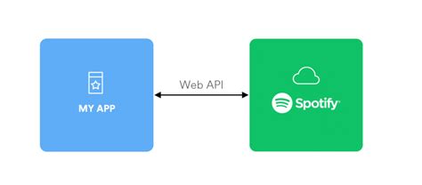How To Use Spotify Api Got Api All About Apis