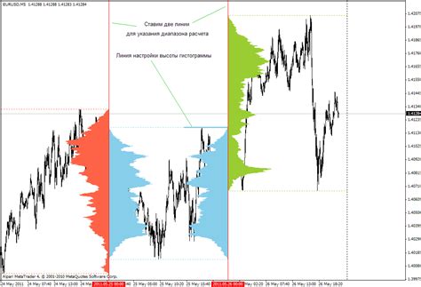 Скачать бесплатно индикатор Pricestat от Sergeev для Metatrader 4 в Mql5 Code Base 20110527