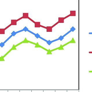 Measure Of Security Level Download Scientific Diagram