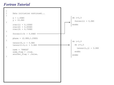 Ppt Fortran Tutorial Powerpoint Presentation Free Download Id6170953
