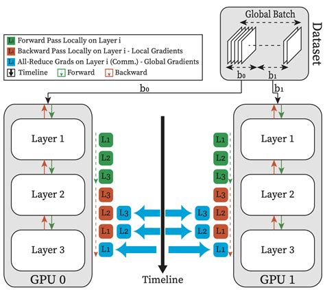 174 Distributed Gpu Computing — Kempner Institute Computing Handbook