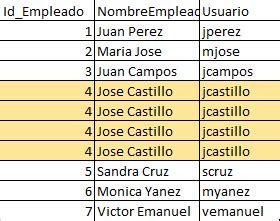 Como Obtener Solo Un Registro De Que Se Repite Veces En Una Consulta En SQL SERVER Stack