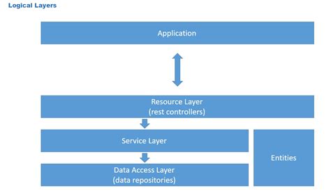 Github Gaabigolwebservices Springboot 3 Jpa Projeto Java Web