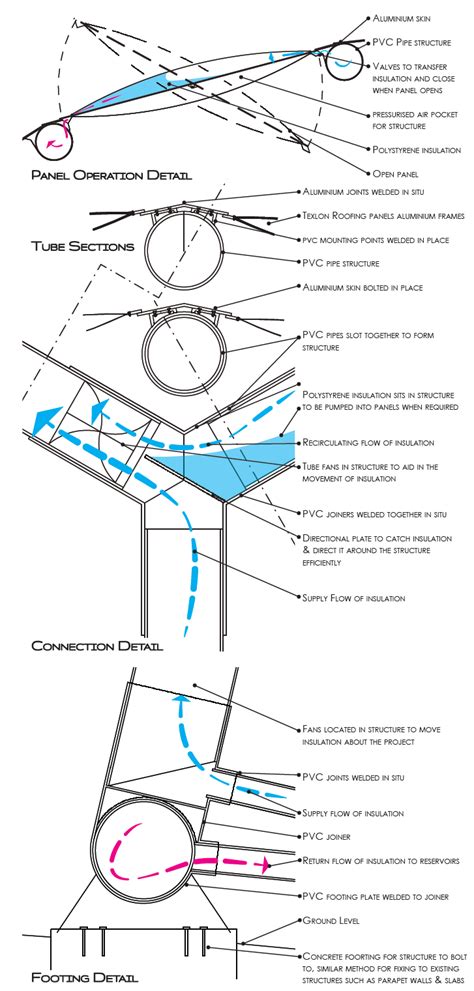 Design Eight Week Structure Details