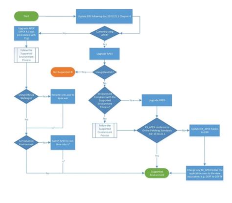 Oracle Supported Ebs Extensions With Apex Simply Explained