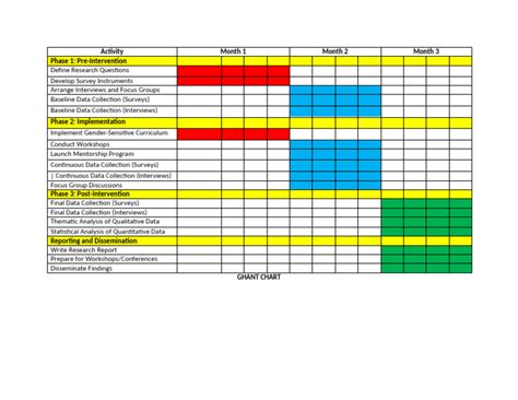 Ghantt Chart Pdf