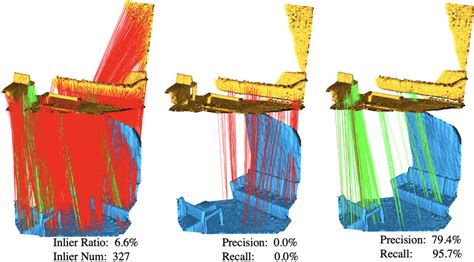 Visualization Of Outlier Rejection Results On The 3dmatch Dataset From