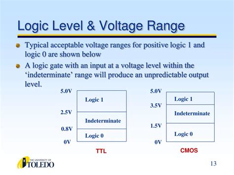 Ppt Logic Families Powerpoint Presentation Free Download Id3964088