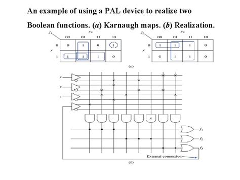 PROGRAMMABLE LOGIC DEVICES PLD PLD Problems By Using