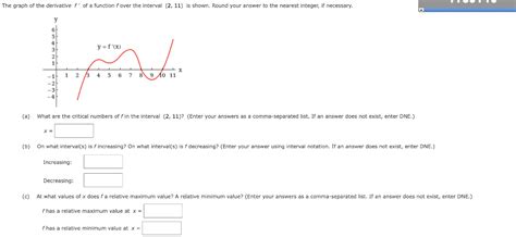 Solved C At What Values Of X Does F A Relative Maximum
