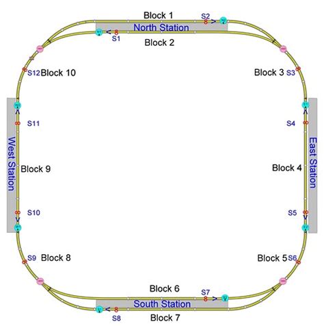 Controlling Model Tram General Guidance Arduino Forum