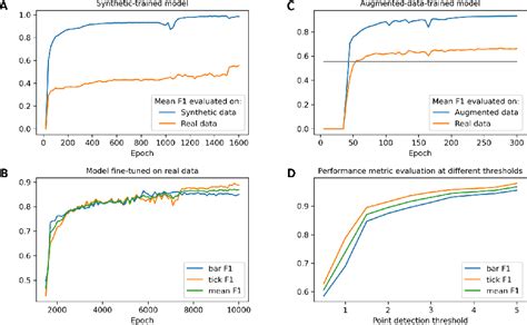 Figure 1 From An Extensible Point Based Method For Data Chart Value Detection Semantic Scholar