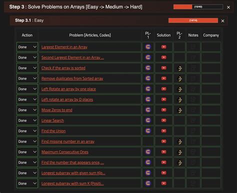 Vikash Malakar On Linkedin Striversdsa Striversa2zdsa Datastructures Algorithms Cplusplus