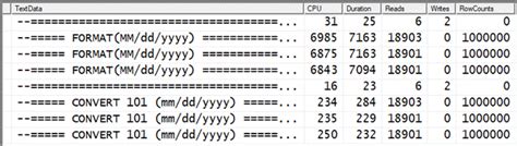 How To Format Dates In SQL Server Hint Dont Use FORMAT SQLServerCentral
