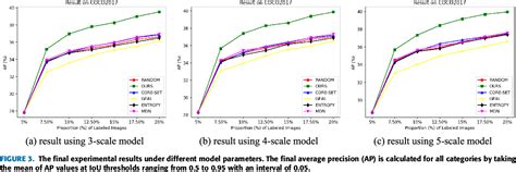 figure 3 from object detection via active learning strategy based on