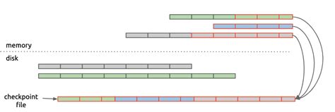 Prometheus Tsdb 的存储层演进 —— Promconf 演讲笔记 Zhenghe