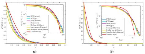 complexity synchronization of energy volatility monotonous persistence