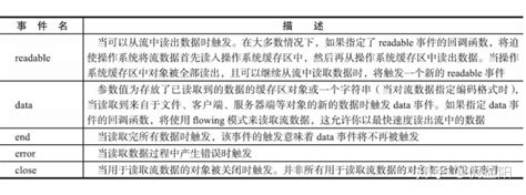 Js已知文件路径得到file对象node之文件流与文件路径操作 Csdn博客