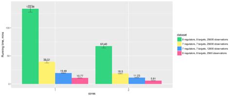 Hybrid Algorithm Performance On The Datasets Of Different Size The Download Scientific Diagram