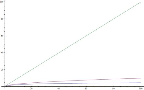 A Gentle Introduction To Algorithm Complexity Analysis