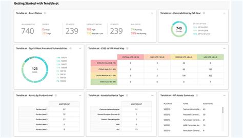 Vulnerability Management License Tenable License Golicense