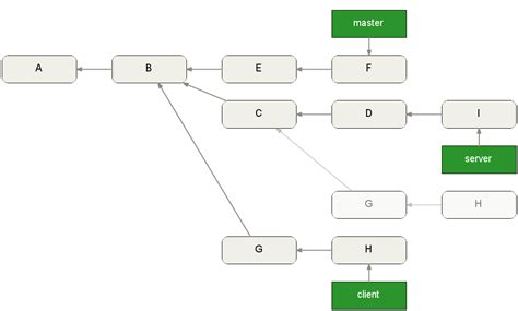 Git