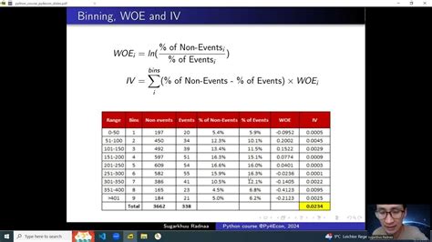 Зээлийн скоркарт хийх Credit Scorecard Using Python Youtube
