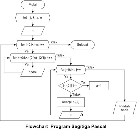 Contoh Program Array Dalam Pascal Fasrlg