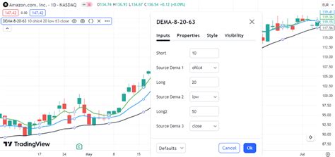 double exponential moving average dema erklärt