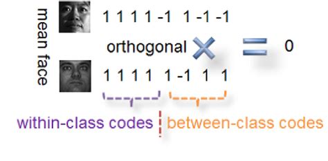 Hamming Space Semantic Scholar