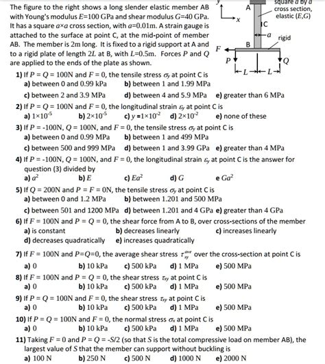 The Figure To The Right Shows A Long Slender Elastic Member Ab With Youngs Modulus E100 Gpa And
