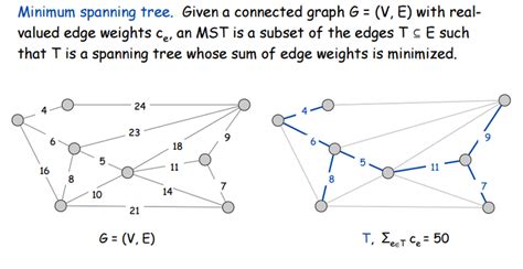 最小生成树的最大边长值是所有生成树中最小的 知乎