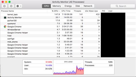 Python Where Is The Following Code For Plotting Decision Surface Hanging Stack Overflow