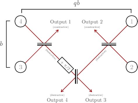 Figure 1 From Large Interferometer For Exoplanets Life Ii Signal Simulation Signal