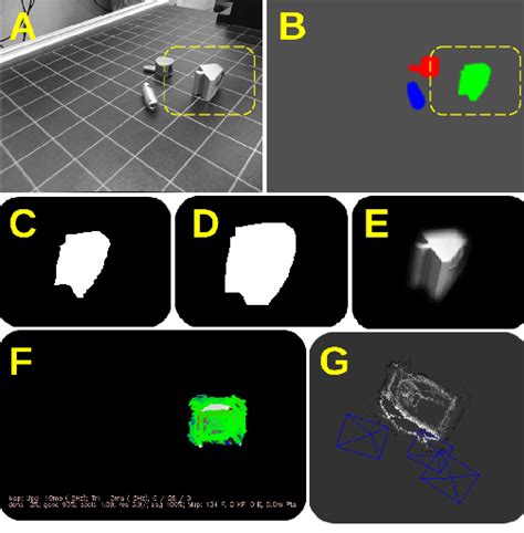 The Fusion Of The Cnn Semantic Segmentation With The Input Frames A Download Scientific