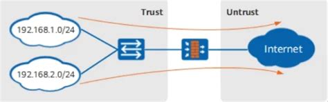 Network Security Policy Management