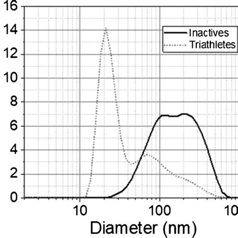 Schematic Steps For EV Extraction From Urine Download Scientific Diagram