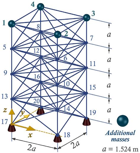 The 72 Bar Space Truss Structure With Additional Masses Download Scientific Diagram