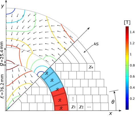 4 Geometry Of Dual Nested Halbach Array With Theoretical Remanence