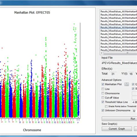 Manhattan Plot With Users Color Selection Upper And Manhattan Plot