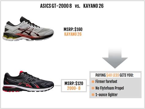 Gt 1000 Vs Gt 2000 Asics Asics Gt 1000 Vs Asics Gt 2000 Which Ones