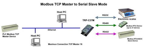modbus tcp 轉 rtu ascii 閘道器 trp c37m 健理有限公司 智慧工廠儀器供應商