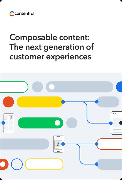 The Headless Cms To Composable Evolution Contentful
