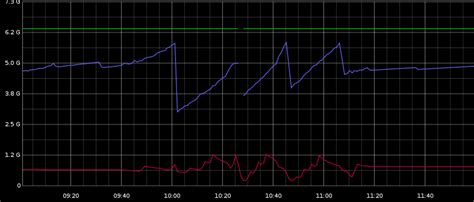 Java Monitor Non Heap Memory Usage Of A Jvm Stack Overflow