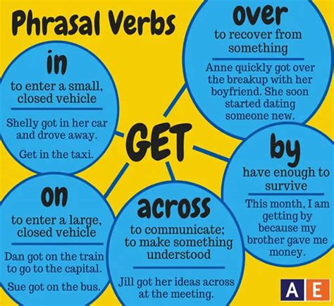 Phrasal Verbs With Get Vocabulary Home
