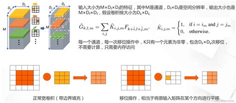 【机器学习合集】模型设计之卷积核设计 ＞（个人学习记录笔记） 卷积核怎么设计 csdn博客