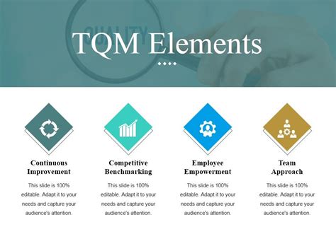 Tqm Elements Ppt PowerPoint Presentation Show Example File
